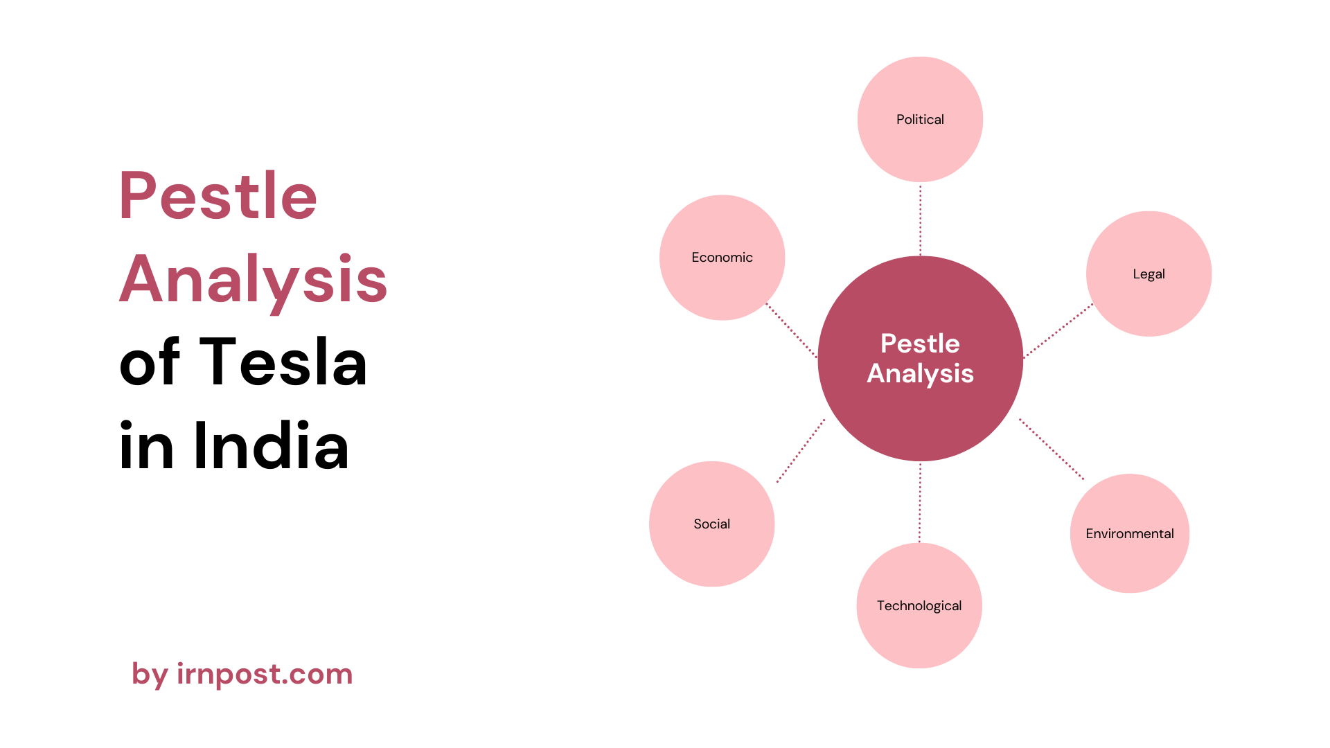 Pestle Analysis of Tesla in India - IRN Post